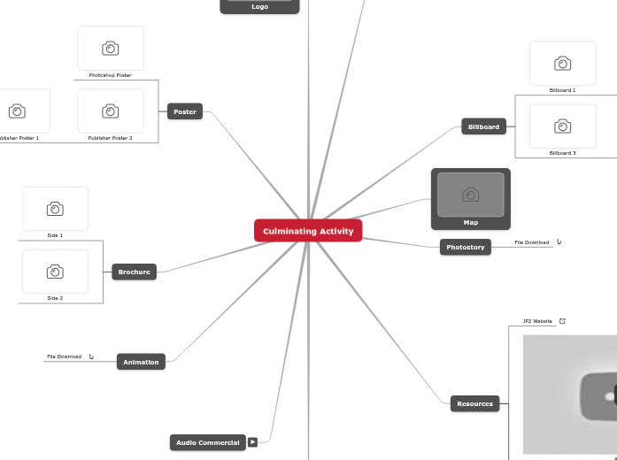 Culminating Activity - Mind Map